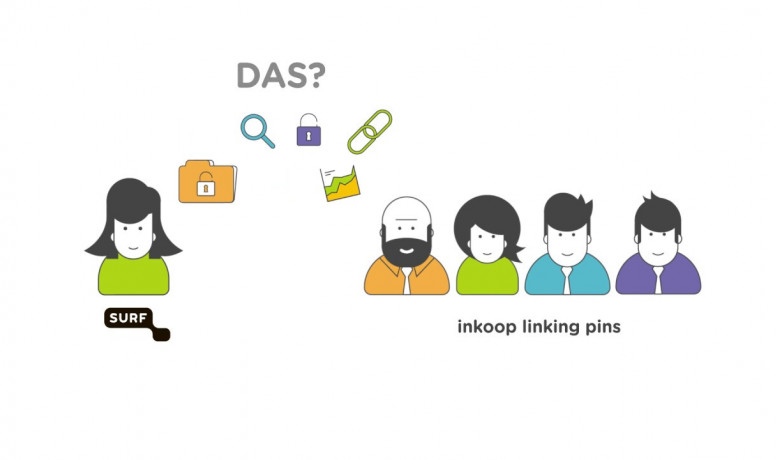 Dynamisch Aankoopsysteem (DAS) | SURF.nl Dynamisch Aankoopsysteem (DAS) | SURF.nl