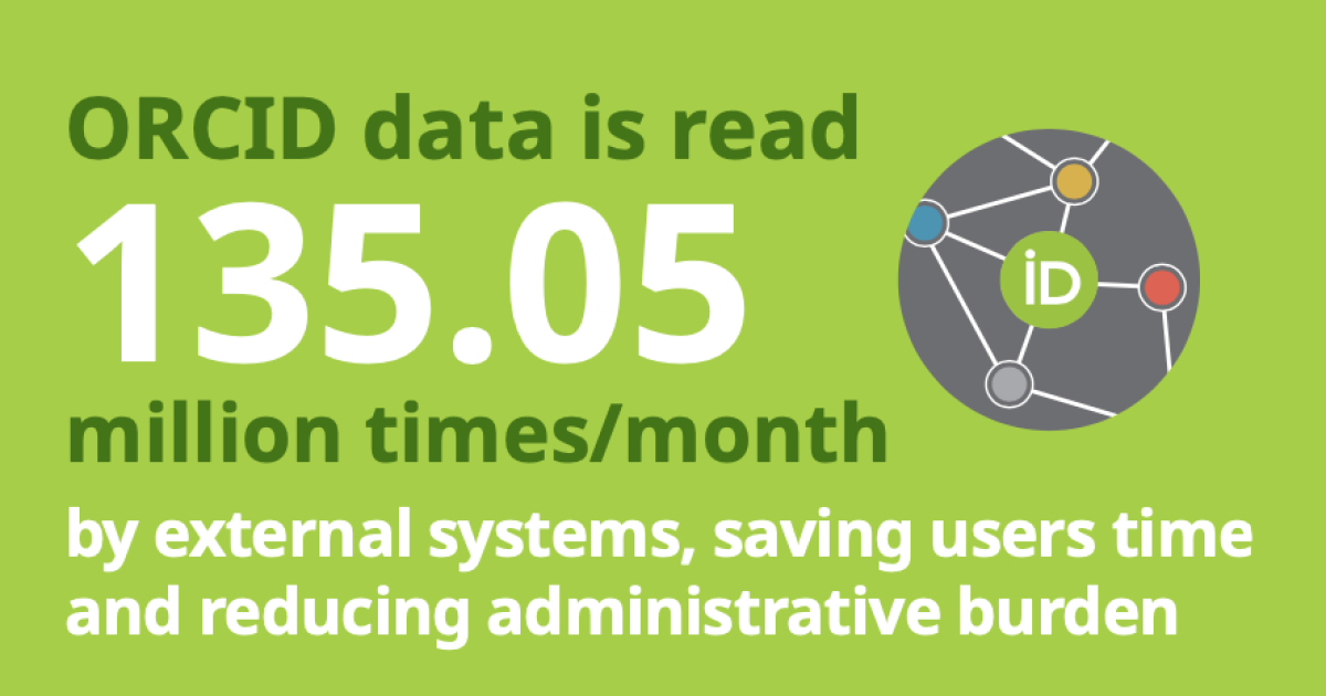 ORCID: the unique identifier for authors of scientific work | SURF.nl
